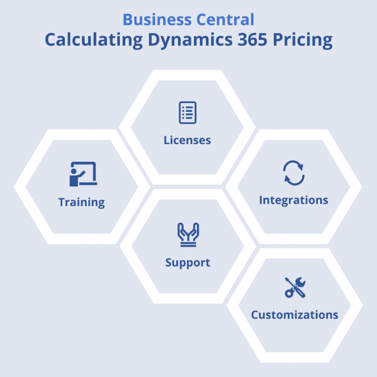 How To | Calculate Dynamics 365 Prices for Small Businesses