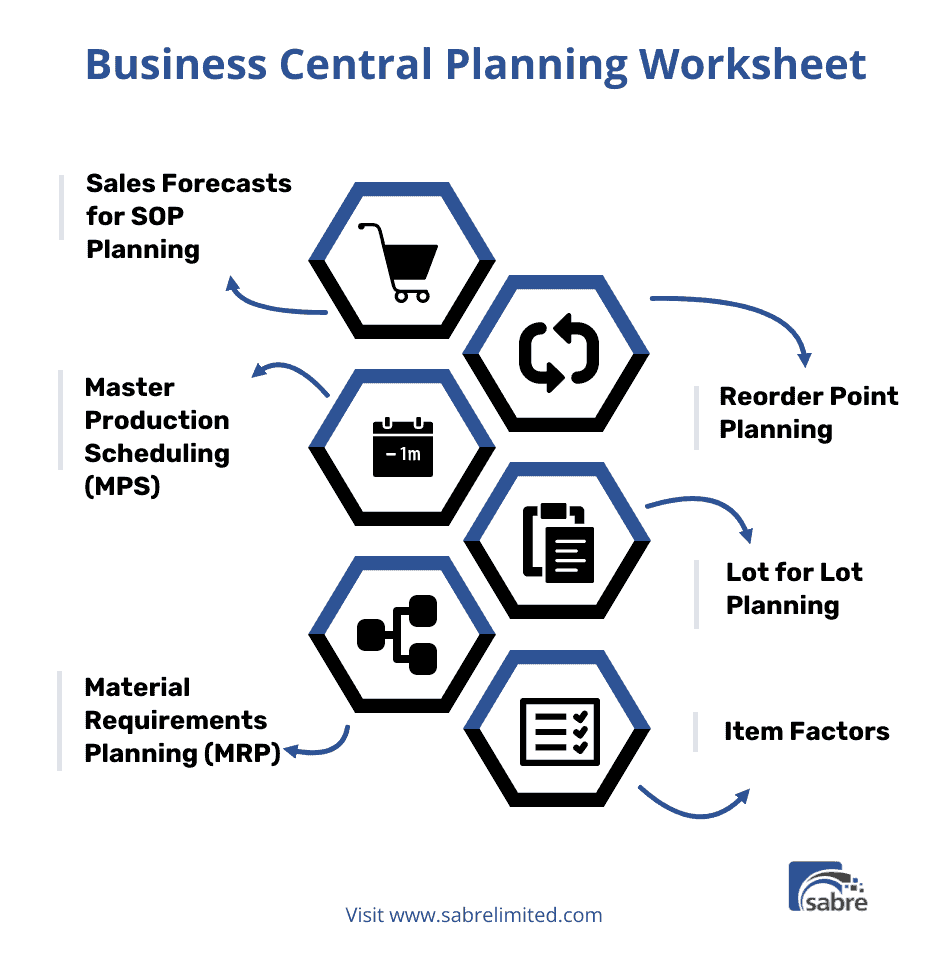 Business Central Make to Stock | 6 Critical Features