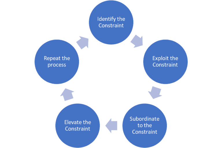 Manufacturing Digital Transformation Roadmap | Engineering