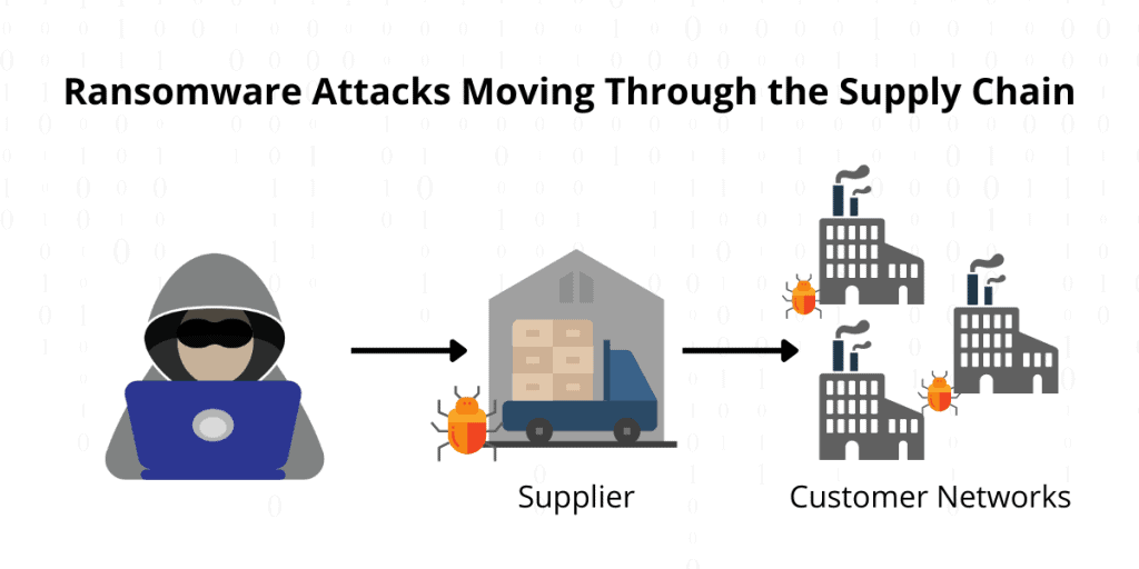 Manufacturing Ransomware Attacks Rising | 4 Prevention Tips