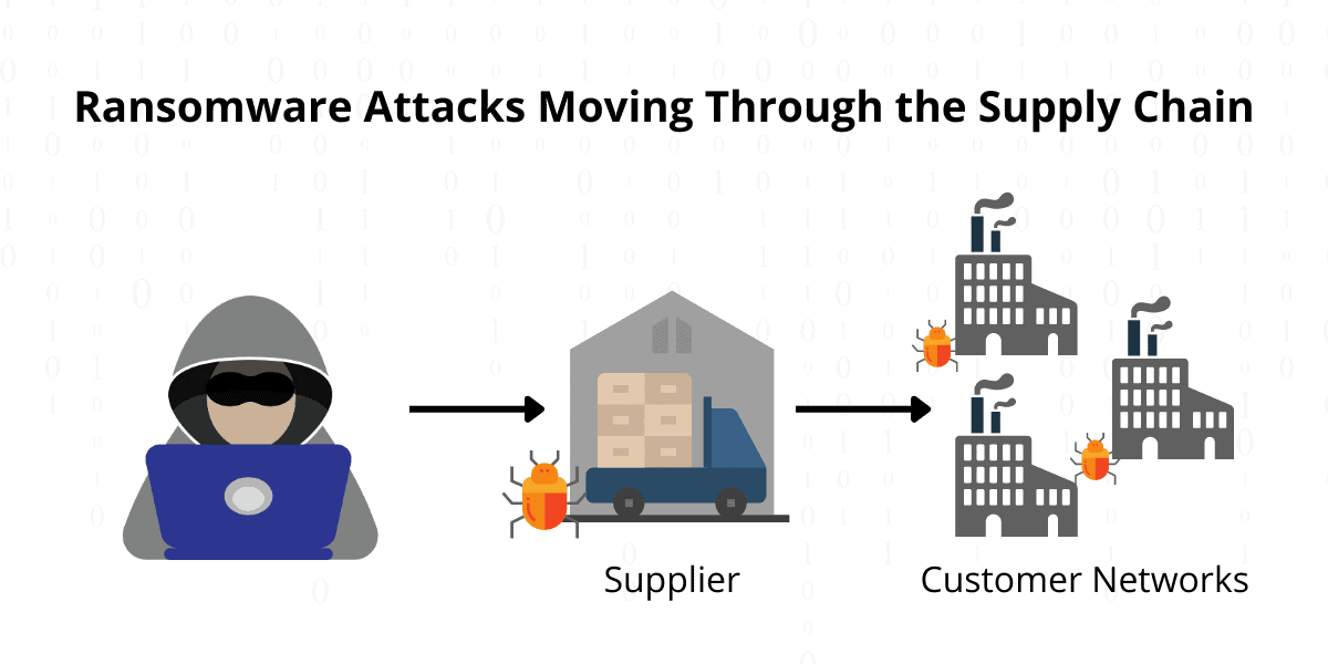 Manufacturing Ransomware Attacks Rising | 4 Prevention Tips