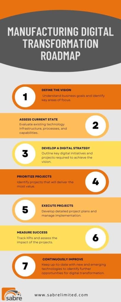 IT Solutions Drive Digital Transformation in Manufacturing