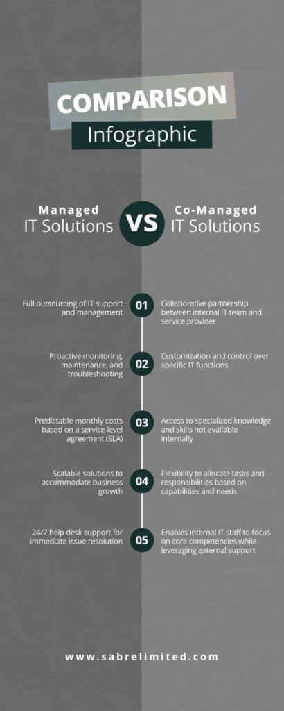 Co-Managed IT vs Managed IT Services for Manufacturing