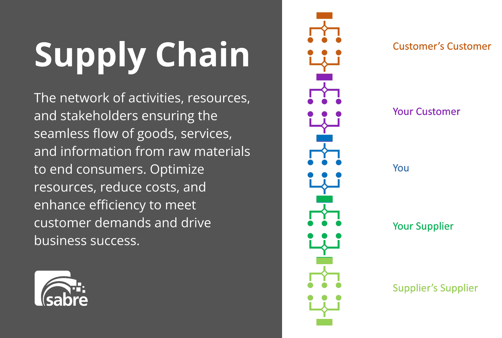 Supply Chain 101 for Manufacturing Companies | Sabre Limited
