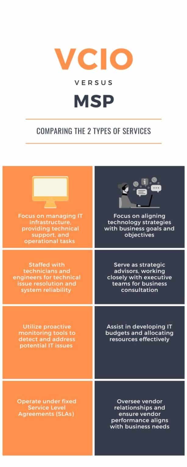 What is vCIO? Differences between vCIO Services and MSPs