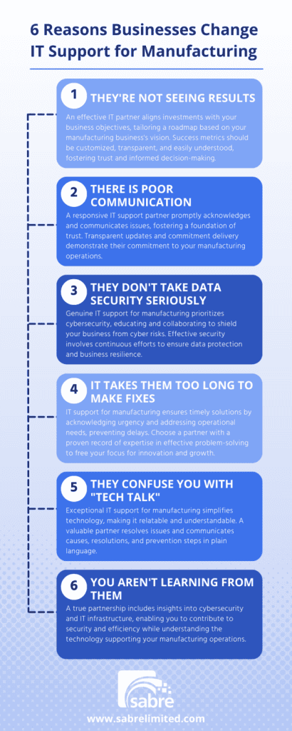 6 Reasons Businesses Change IT Support for Manufacturing