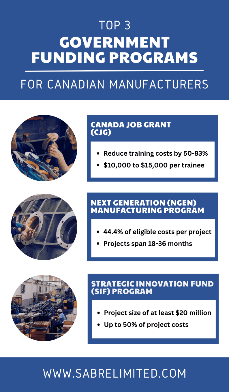The Top 3 Government Funding Programs for Canadian Manufacturers ...