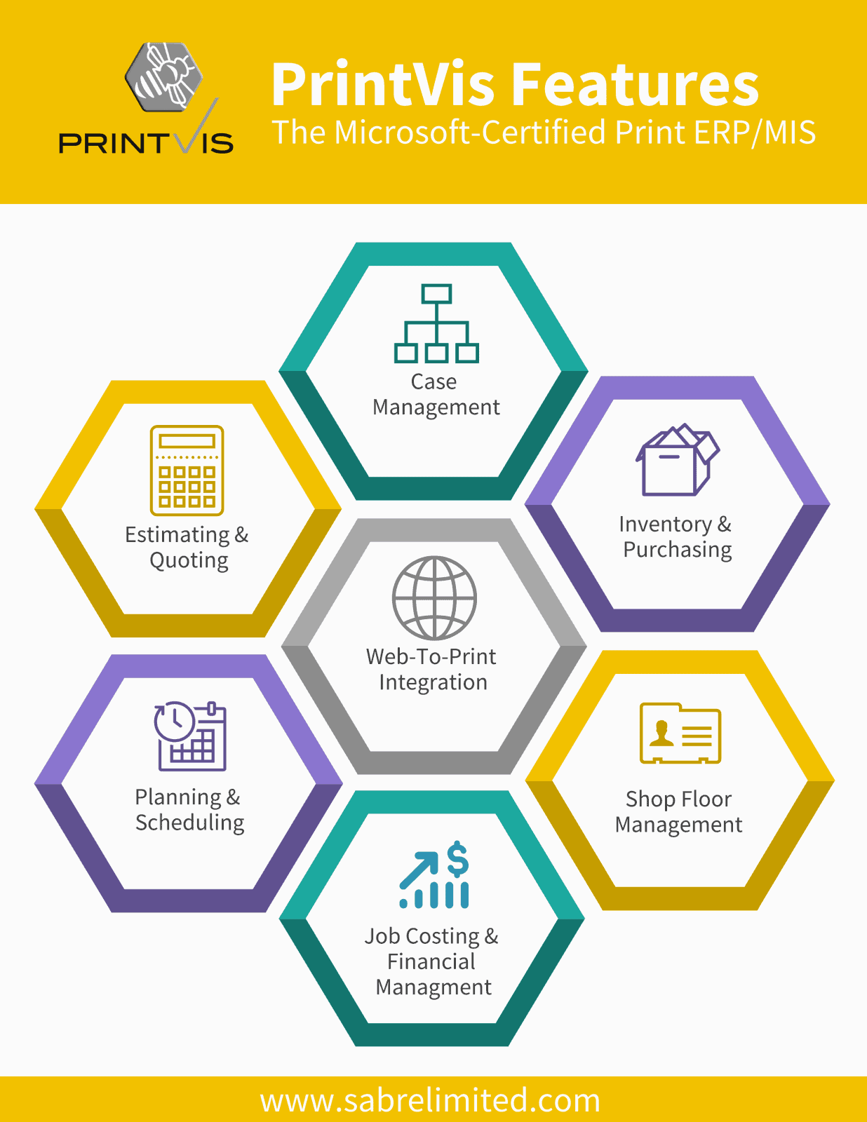 Print MIS | 5 Super Reasons PrintVis is the market leader